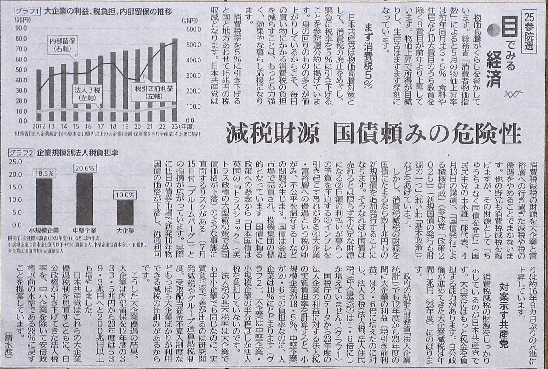 消費税減税、財源策が分岐点: 小松実のひとりごと